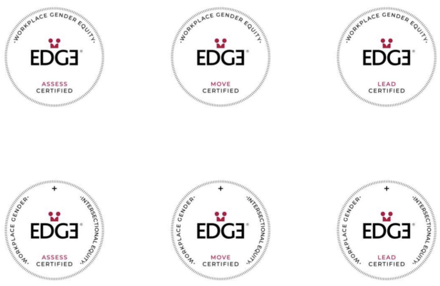 EDGE Standards and Certification Framework | EDGE Certification