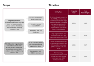 How Will EU CSRD Change DE&I Management and Reporting? - EDGE Certified Foundation