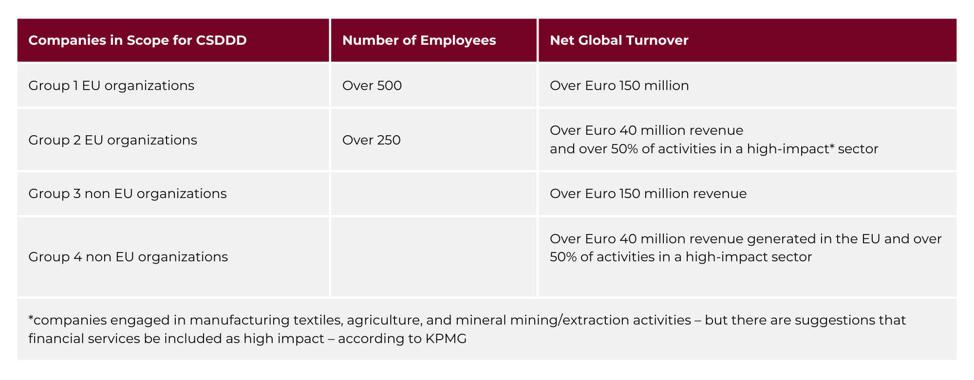 EU Corporate Sustainability Due Diligence Directive Incorporates ...