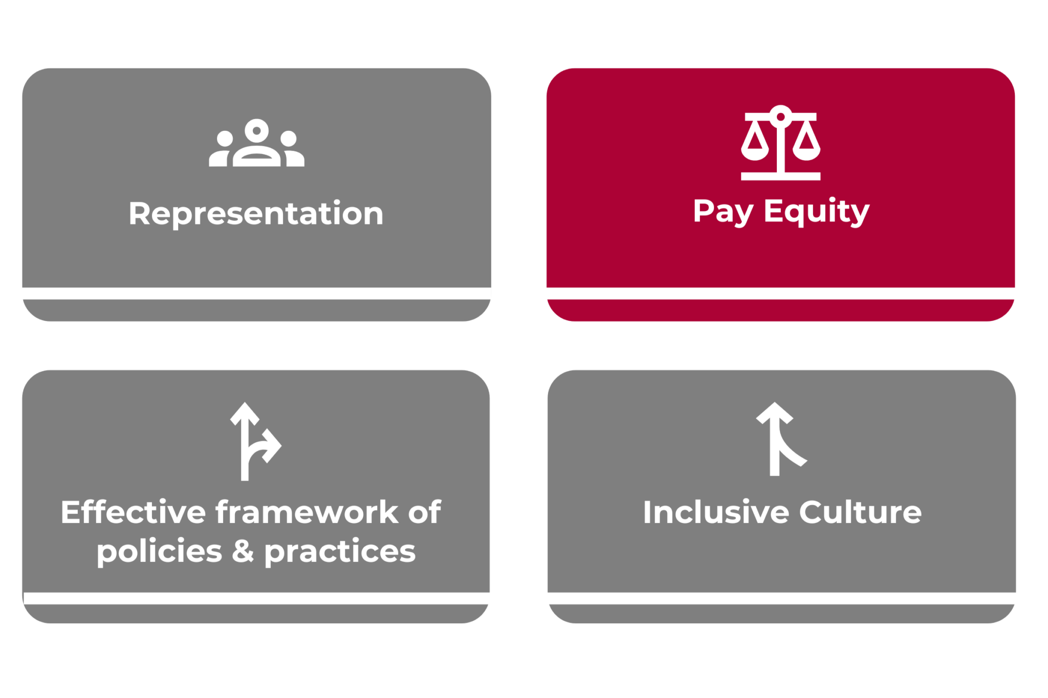 EDGE Pay Equity Analysis Methodology | EDGE Certified Foundation