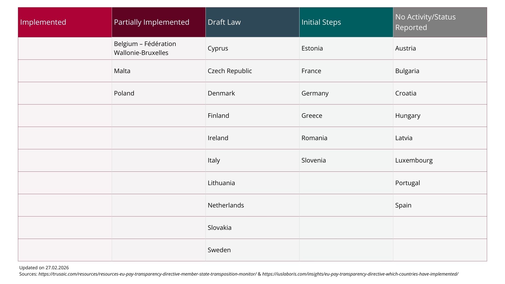 The EU Pay Transparency Directive: A Status Update - EDGE Certified ...